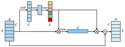 Machines Free Full Text Chatter Detection In Thin Wall Milling Based On Multi Sensor Fusion