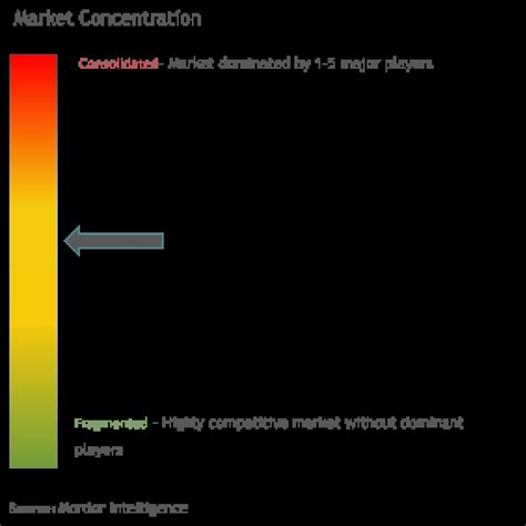 Cell Reprogramming Market Size And Share Analysis Industry Research