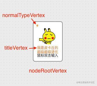Mxgraph Example Tutorial Moment For Technology