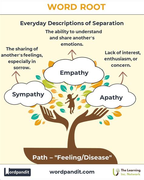 Word Root Path Wordpandit