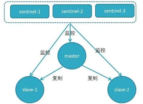 Redis架构原理及应用实践 知乎