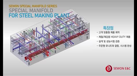 유압 매니폴드블록 ｜hydraulic Manifold Block Youtube