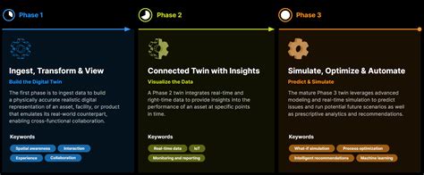 Showcase Digital Twins In The Energy Sector Unity