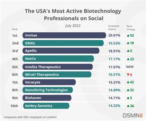 Beth Graham Mba On Linkedin Mced Detectcancerearly Galleritest Grail