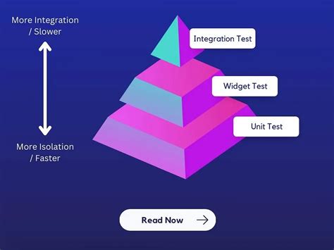 Полный гайд по тестированию на Flutter Часть 4 продвинутое модульное