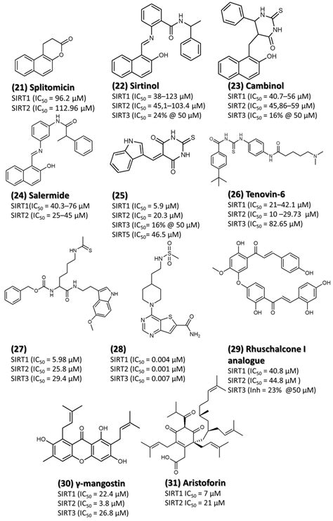 Chemical Structures Of Non Selective Sirtuin Inhibitors Slika 10 Download Scientific Diagram