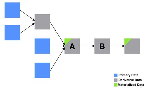 A Data Pipeline Is A Materialized View Into The Light