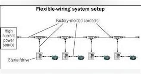 Quick Connect Systems Offer Industrial Flexibility Cabling Installation And Maintenance