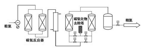氮气纯化系统原理 苏州穆尔气体 电解水制氢设备 氢气纯化设备