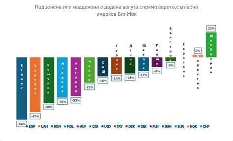 За цената на един сандвич Sofiawise