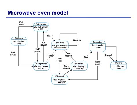 unit 4 software engineering system model notes pdf databases