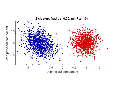 Fast And Explainable Clustering With CLASSIX File Exchange MATLAB Central