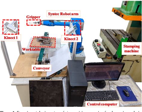 [pdf] dynamic workpiece modeling with robotic pick place based on