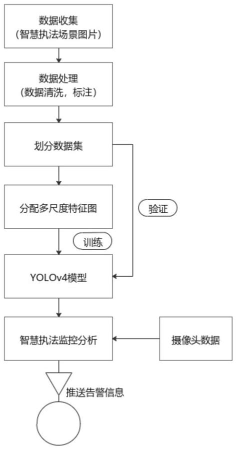 Intelligent Law Enforcement Multi Scale Target Detection Method Device
