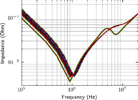 Figure 1 From Analysis Of Capacitor Non Idealities On Pdn Performance