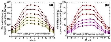Solar An Open Access Journal From Mdpi