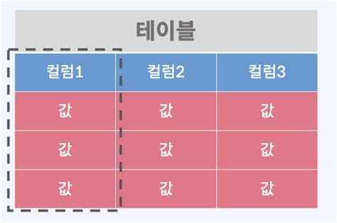 [sql]데이터베이스 가져오기