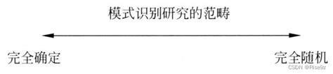 模式识别与机器学习 学习笔记 （一）机器识别模式识别 Csdn博客