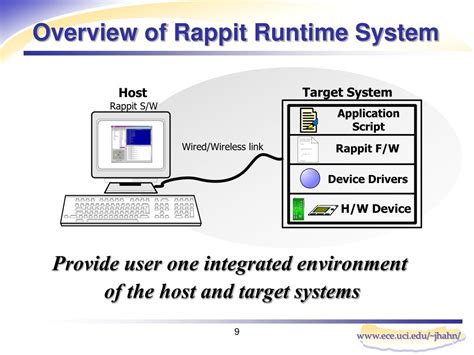 Ppt Framework For Synthesis Of Host Assisted Scripting Engines For