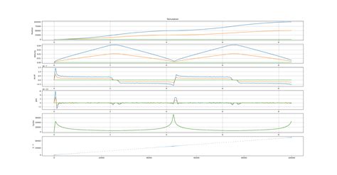 Github Frmdstryr Teensystep Simulator Script To Simulate Multi Axis