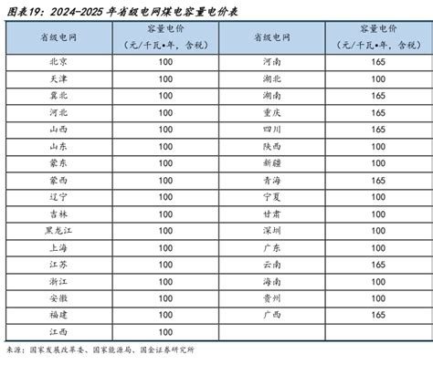 2018 1H2024公司各类型电源装机规模及占比 2024年09月 行业研究数据 小牛行研