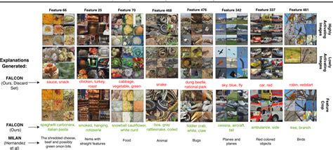 Figure From Identifying Interpretable Subspaces In Image