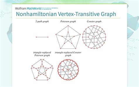Nonhamiltonian Vertex Transitive Graph From Wolfram Mathworld