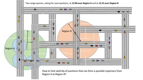 Python How To Predict The Object Location In The Near Future Stack Overflow