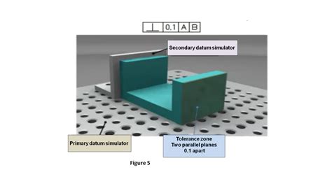 Datums And Orientation Control Tes Technologies