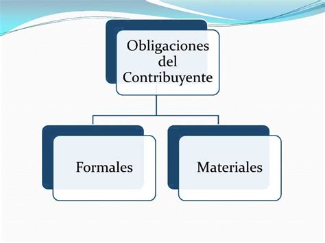 Sujeto Pasivo De La Obligaci N Tributaria Youtube