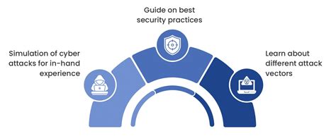 The Itsm Saga 1 It Department Challenges Cybersecurity Deviniti