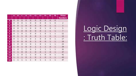 Mini Project Title Prime Number Generator Pptx