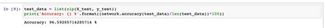 Building Deep Neural Network From Scratch Using Python By Naga Durga