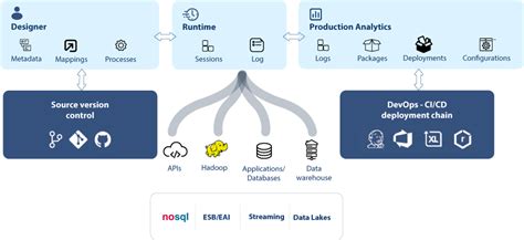Semarchy Master Data Management Credencys Partner