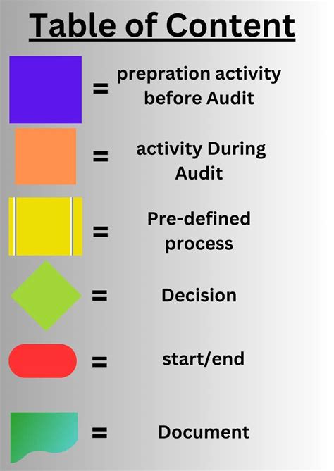 entry 8 by mzulqarnain098 for advanced process flowchart design using