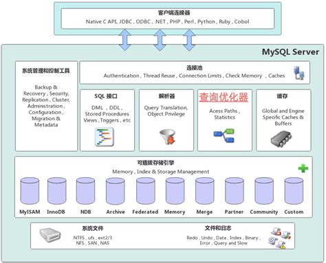 程序员必备的数据库知识 2Join 算法 阿里云开发者社区