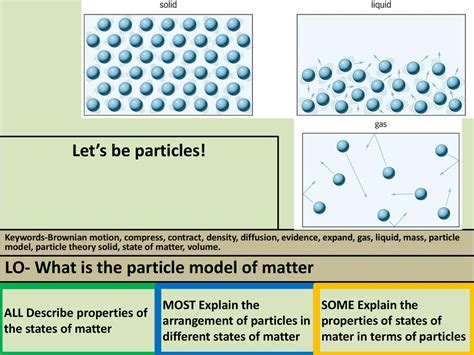 Gas Particle Model