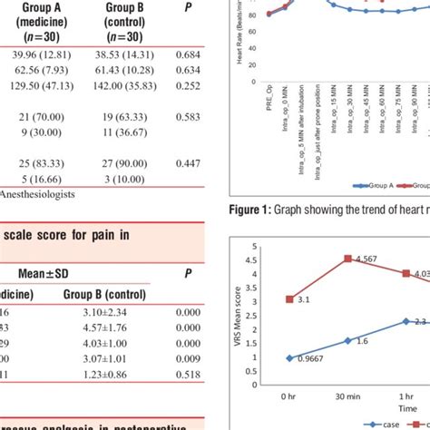 Demographic Data And Other Baseline Variables Download Scientific Diagram