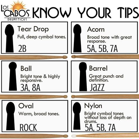 How To Choose The Right Drumstick Tip Los Cabos Drumsticks Posted On