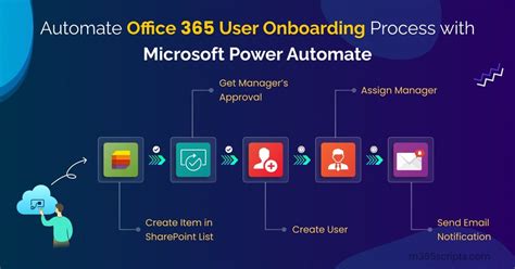 Automate Microsoft 365 User Onboarding Using Power Automate R