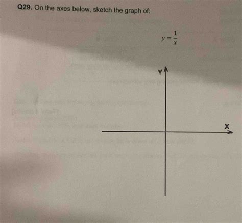 Solved Q29 On The Axes Below Sketch The Graph Of Y 1 X [math]