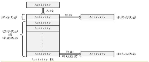 android 四大组件 activity、service、broadcastreceiver、contentprovider csdn博客