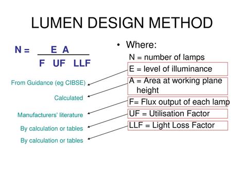 Lighting Calculation Lumen Method At Shirley Mccormick Blog
