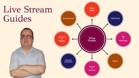 Be Your Obs Studio And Stream Gear Guide For Twitch Streaming By Chris Dewsnap Fiverr