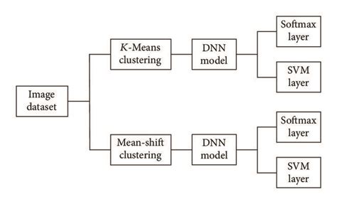 Overall Image Classifier Model For Benign And Malignant Image