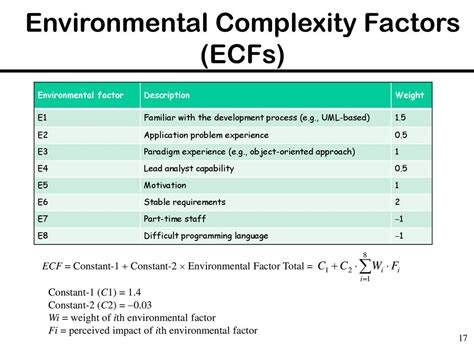 lecture 14 software metrics ppt download