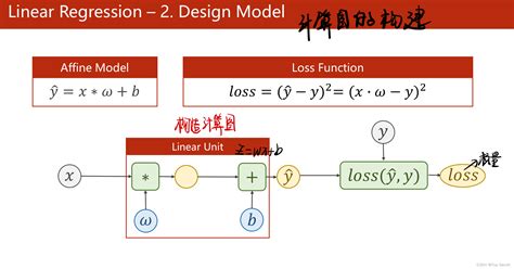 深度学习05——线性回归模型深度学习回归模型 Csdn博客
