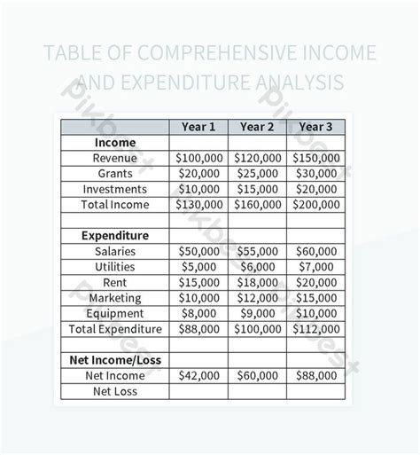 การวิเคราะห์ตารางรายรับและรายจ่ายเบ็ดเสร็จ คำแนะนำโดยละเอียด เทมเพลต เทมเพลต Excel แบบ ดาวน์