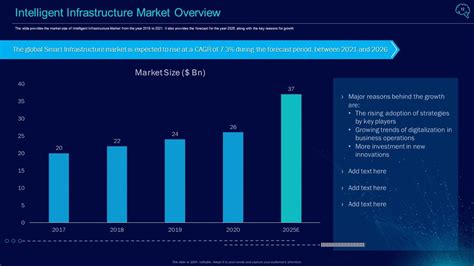 Intelligent Infrastructure Powerpoint Presentation Slides