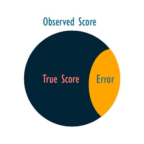 2 Classical Test Theory Advances In Psychometric Theory And Measurement For Psychological Sciences